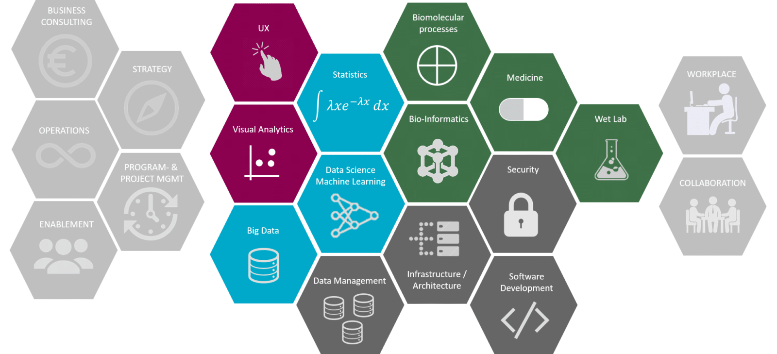 Platform » FASTGenomics