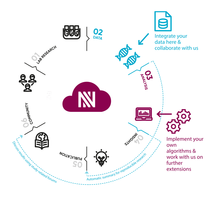 Try the new release - analyze your own data » FASTGenomics