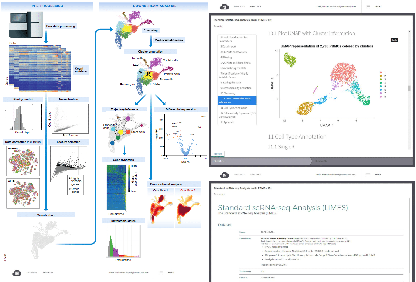 New generalized standard workflows on FASTGenomics » FASTGenomics